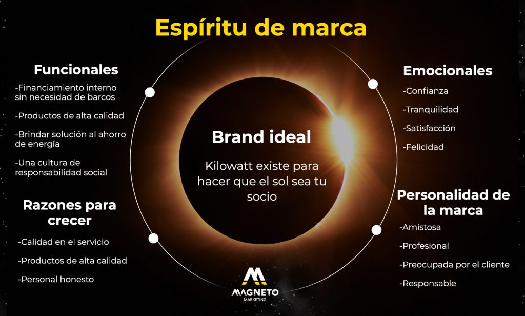9 Esenciales elementos de branding que debe tener tu empresa