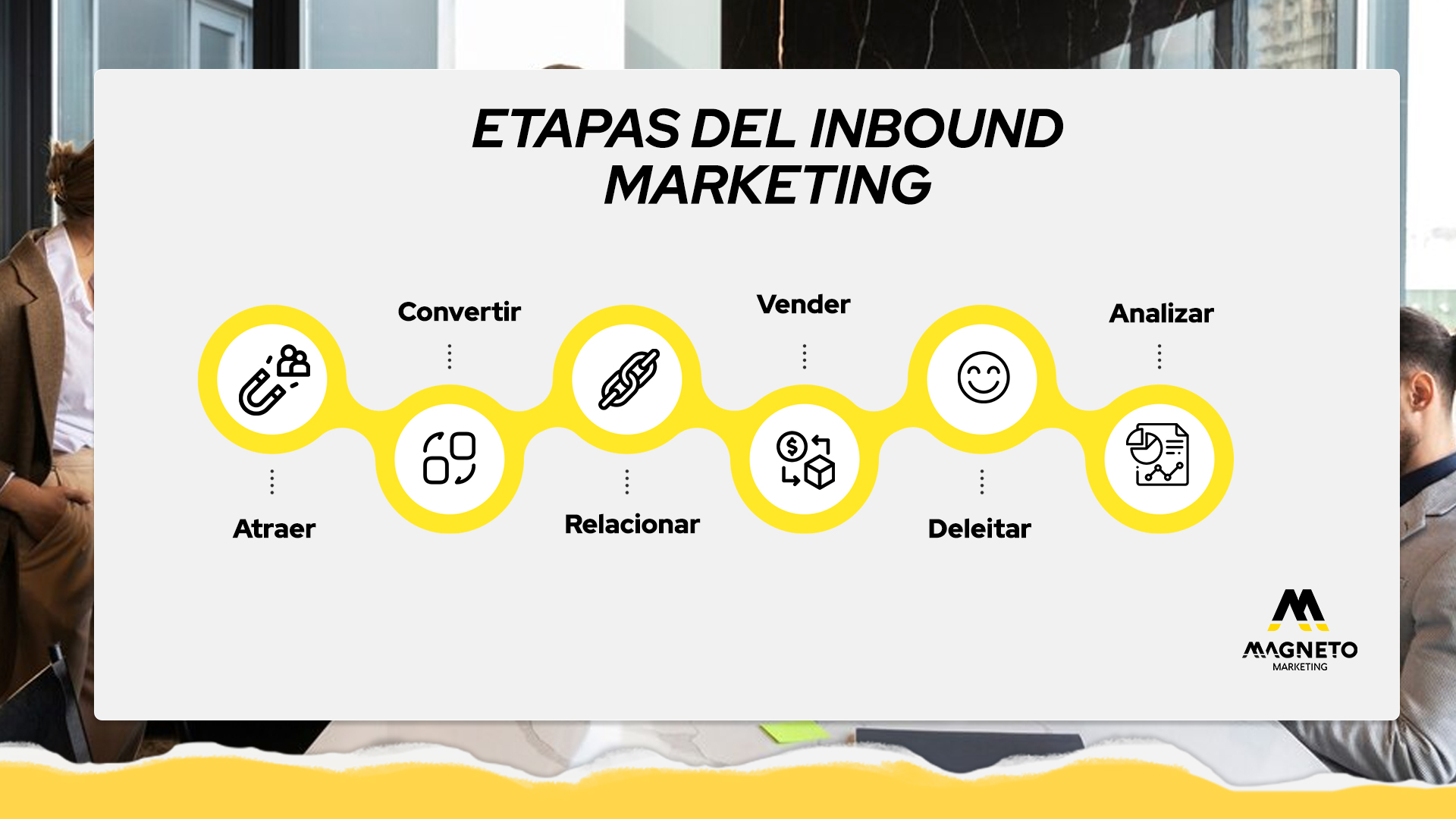 ¿Qué es inbound marketing y cómo saber si es para tu empresa?