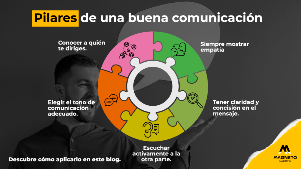 ¿Cómo lograr una buena comunicación con clientes y distribuidores?