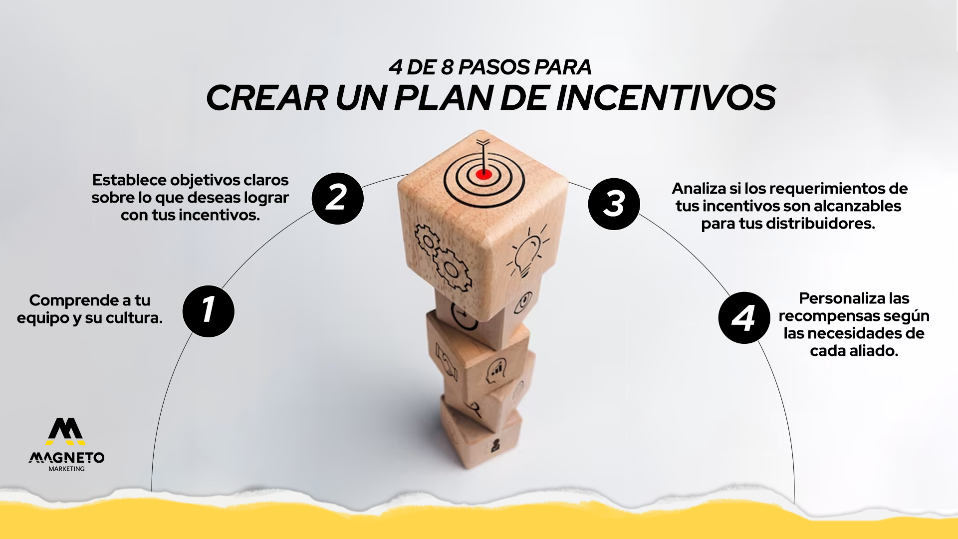 Prueba 4 de estas 8 técnicas en un plan de incentivos y fideliza a tus ...