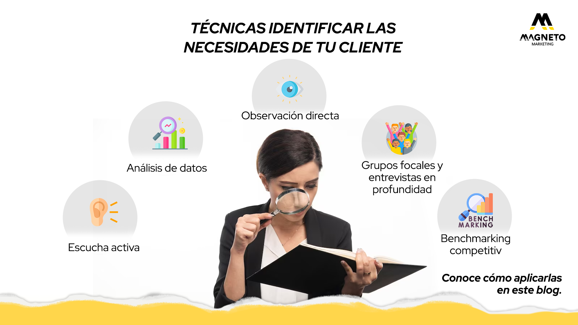 Necesidades de clientes ¿cómo puedes conocerlas?