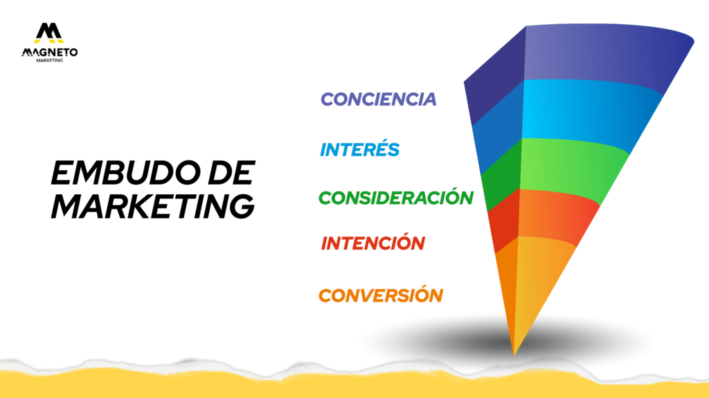 ¿Cómo optimizar tu embudo de marketing?